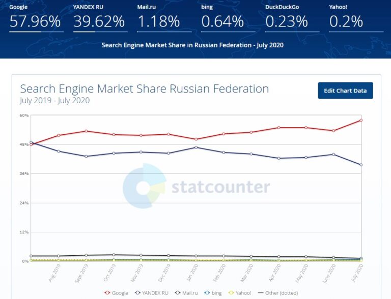 25+ Yandex Search Operators - SEOSLY - Olga Zarr