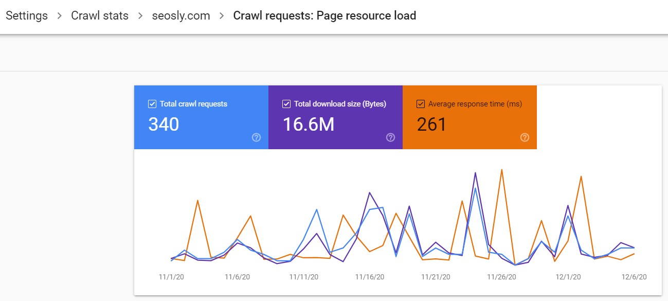 Google Search Console Crawl Stats Report - SEOSLY