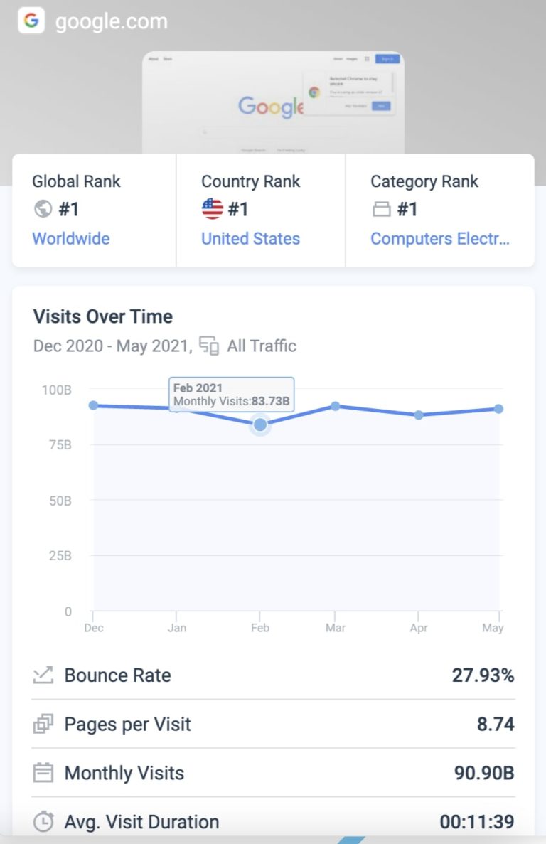 80+ Best SEO Chrome Extensions - SEOSLY - Olga Zarr