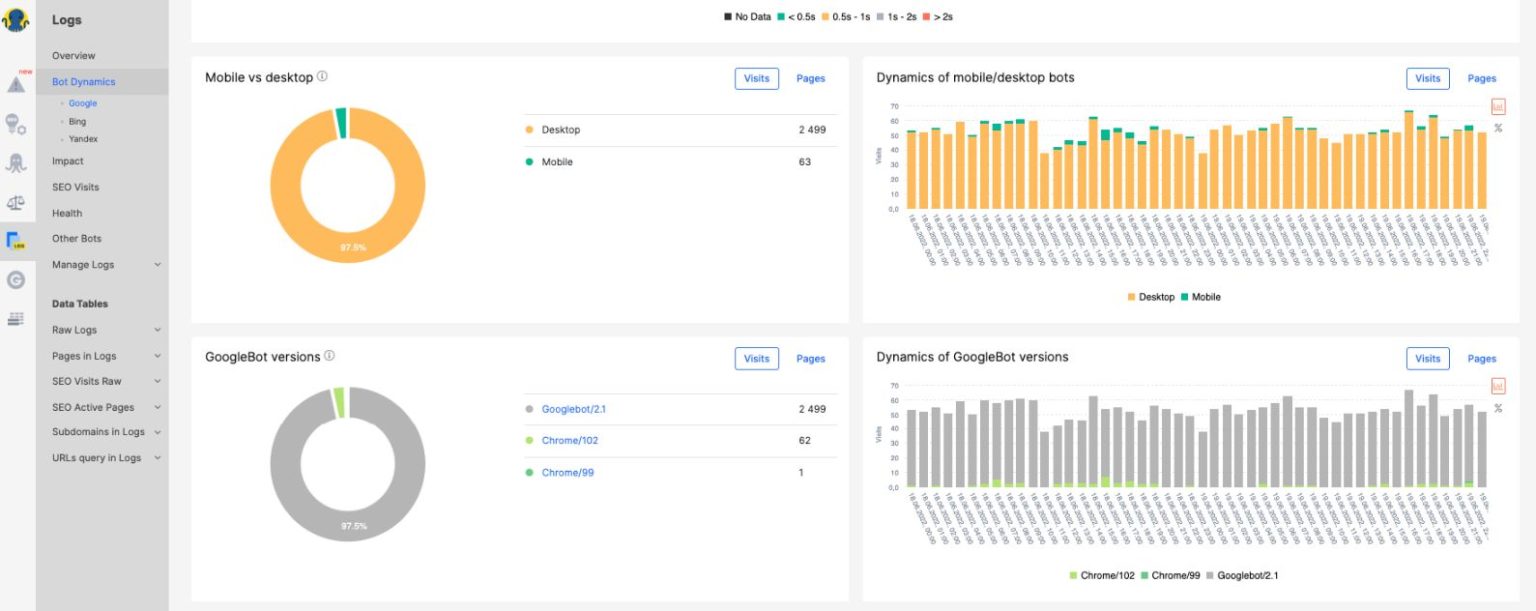 How To Analyze Log Files With JetOctopus - SEOSLY - Olga Zarr