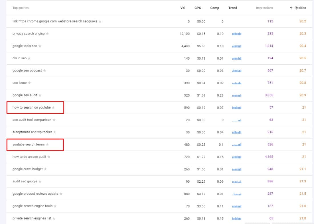 Google Search Console For Keyword Research - SEOSLY - Olga Zarr