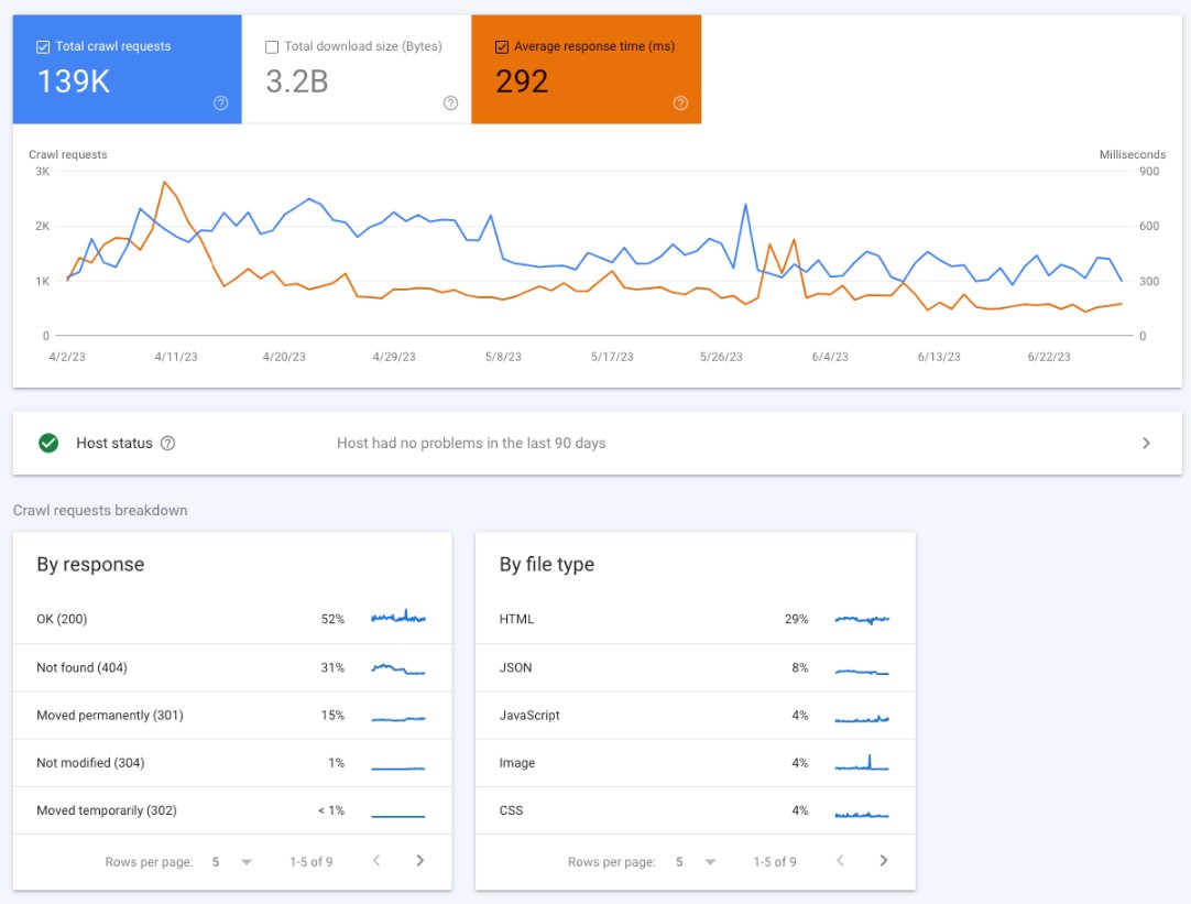 How To Get Your Site Crawled By Google - SEOSLY - Olga Zarr