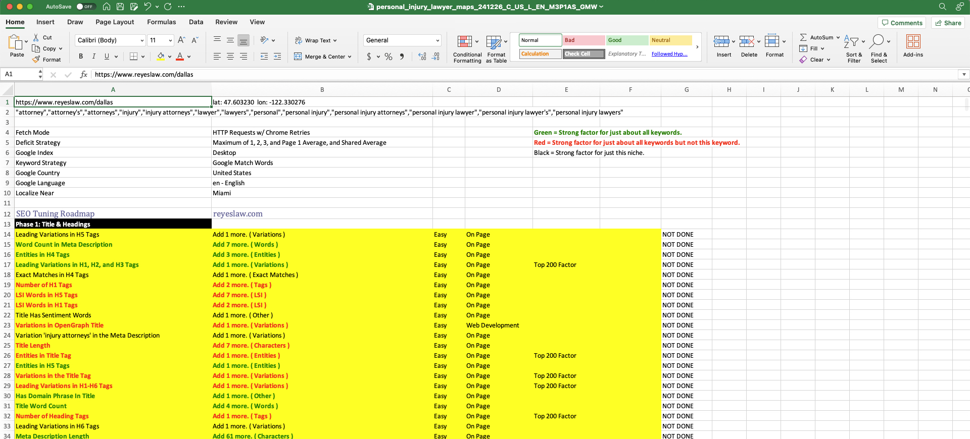 Cora SEO Tool Example Reports - SEOSLY - Olga Zarr