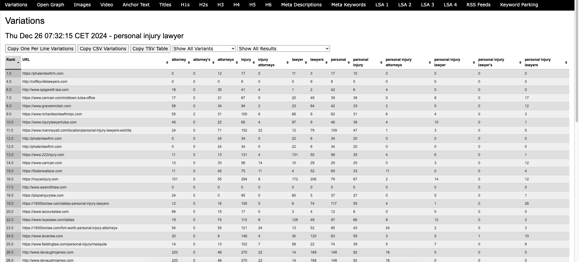 Cora Seo Tool Example Reports Seosly