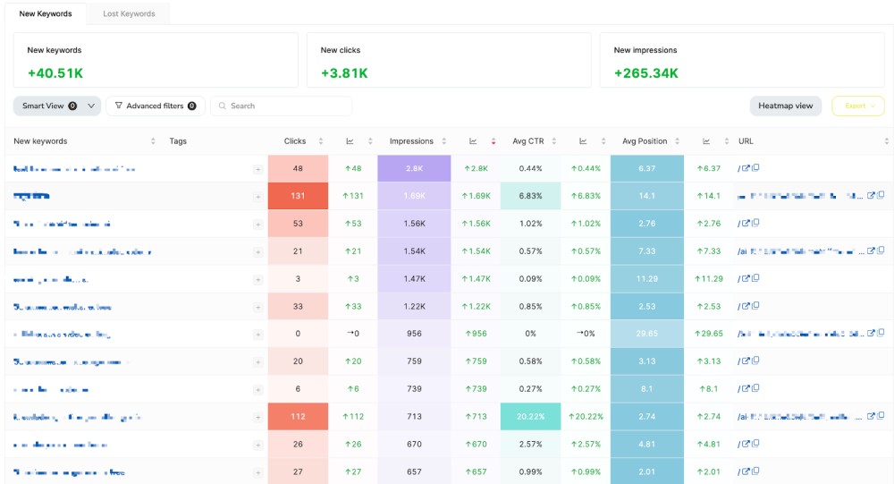 Olga Zarr’s Credentials - SEOSLY - Olga Zarr