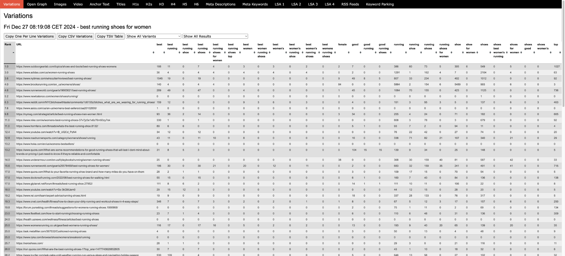 Cora SEO Report Service - SEOSLY - Olga Zarr