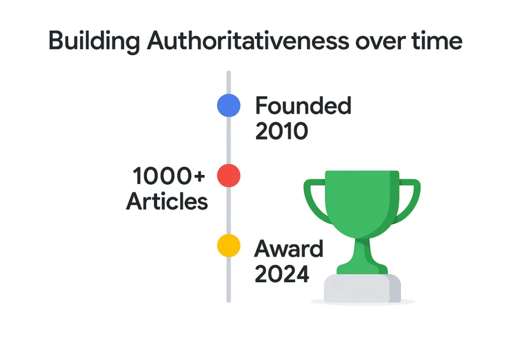 Google Discover SEO: How to Appear in Google Discover in 2025 - SEOSLY ...