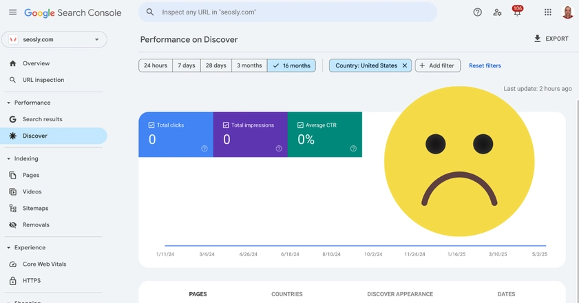 Google Discover SEO: How to Appear in Google Discover in 2025 - SEOSLY ...
