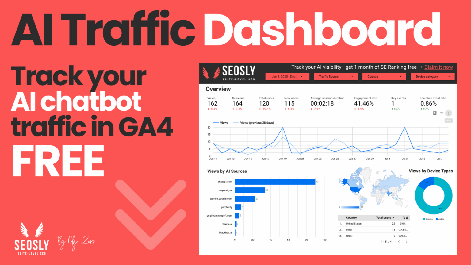 How to Track AI Traffic in Google Analytics 4 (Free Dashboard) - SEOSLY ...